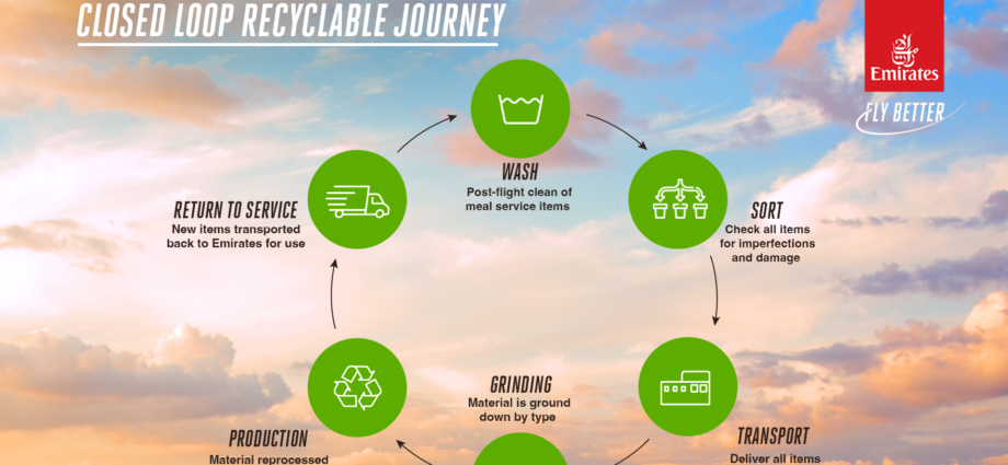 Emirates unveils new closed loop recycling initiative to reduce plastic ...