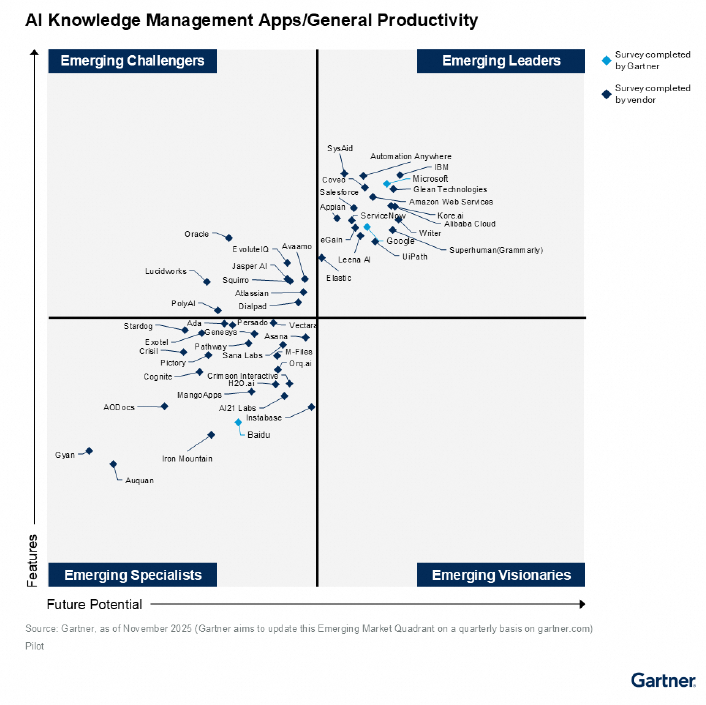Alibaba Cloud Recognized Again as an Emerging Leader in All Four ...